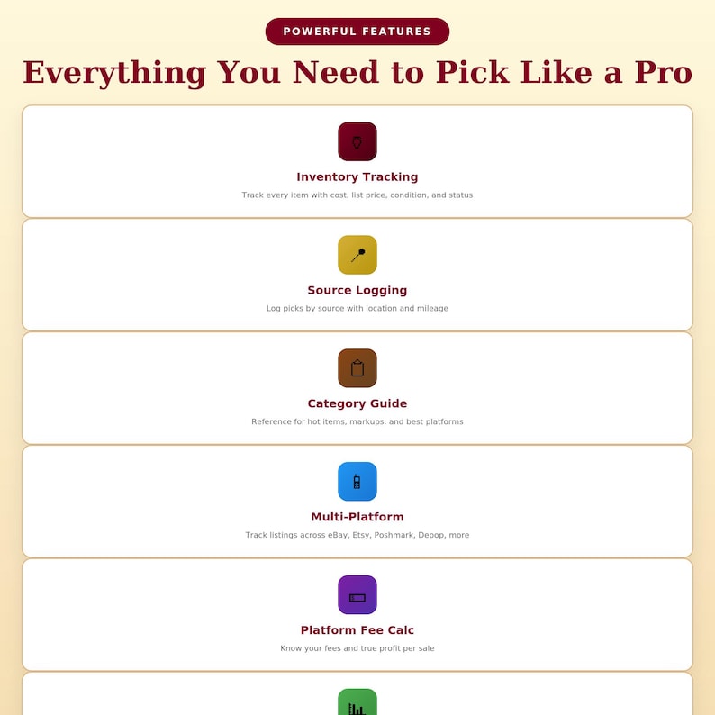 Vintage Picker Spreadsheet Bundle | Inventory Tracker | Sales Log ...