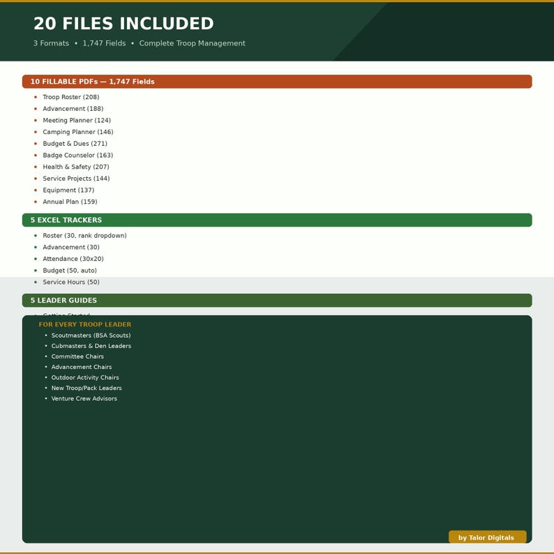 Scout Troop Leader Kit 20 Files | Fillable PDF + Excel | Roster ...