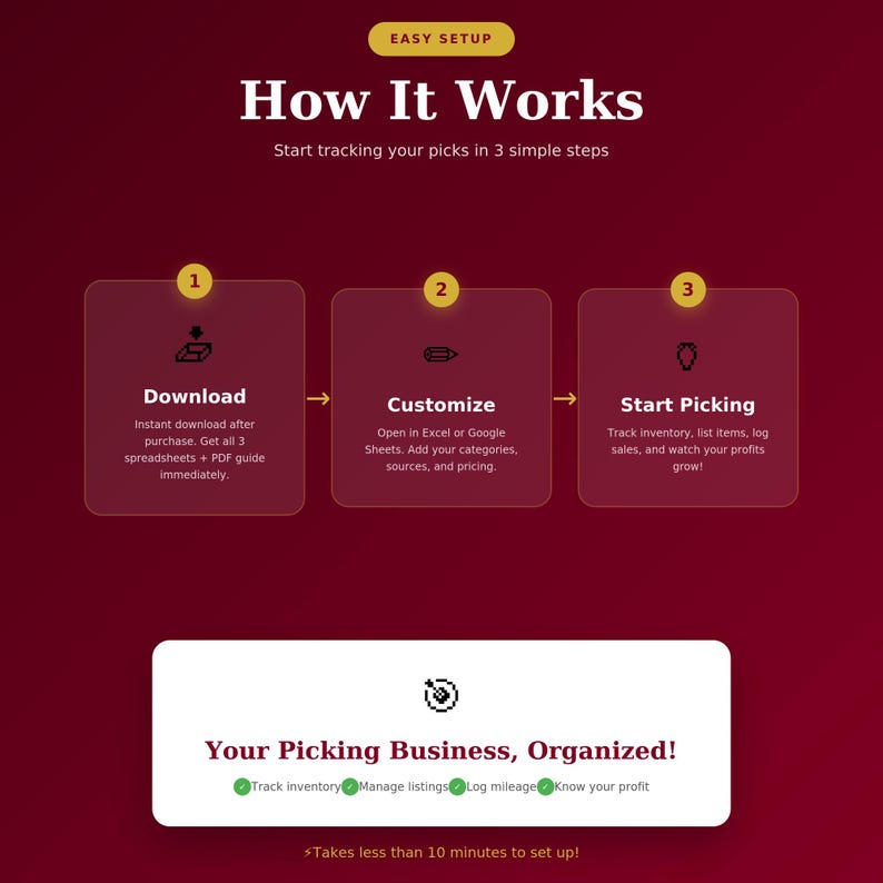 Vintage Picker Spreadsheet Bundle | Inventory Tracker | Sales Log ...
