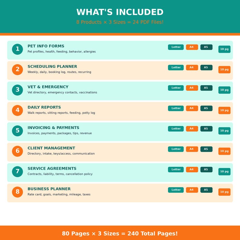 Dog Walker Pet Sitter Planner | All Sizes US Letter A4 A5 |pet Info ...