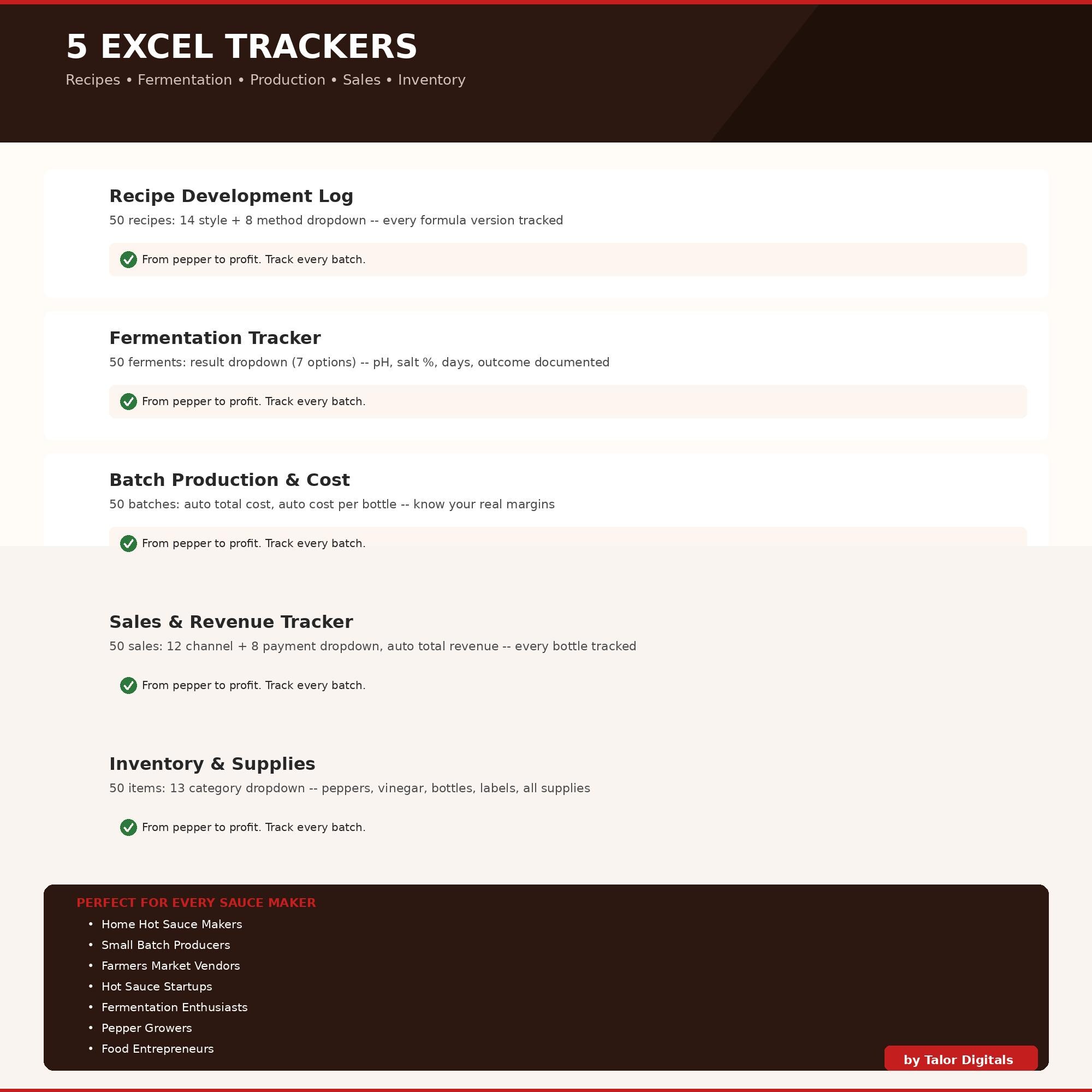 Hot Sauce Recipe Log 20 Files | Fillable PDF + Excel | Recipe ...