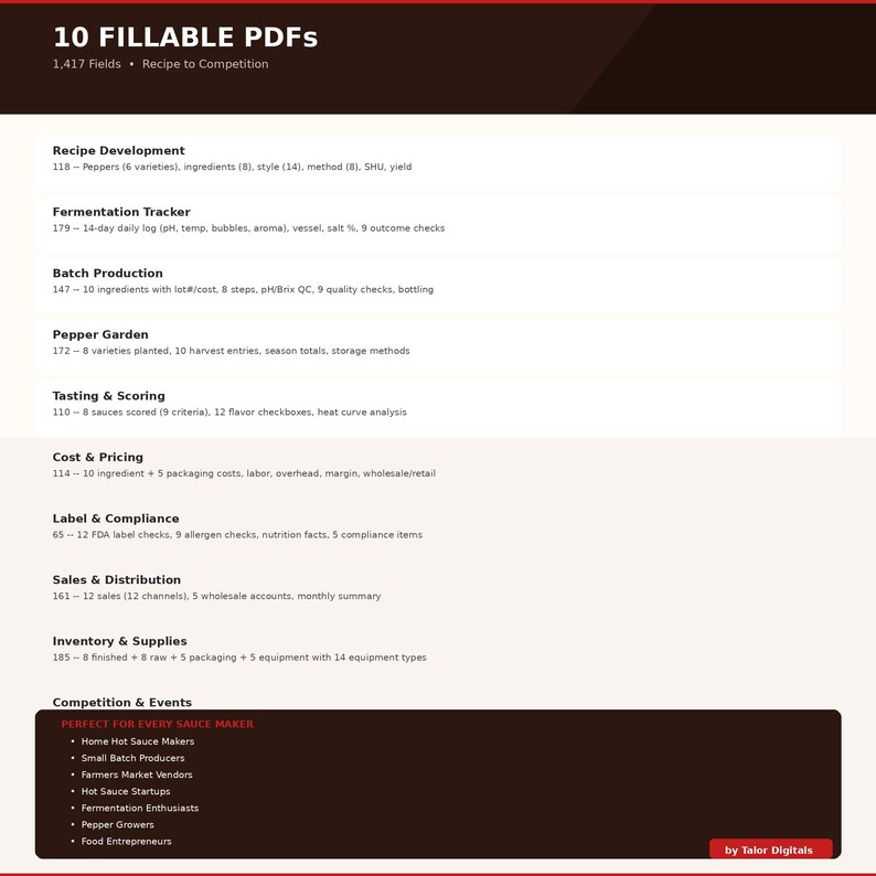 Hot Sauce Recipe Log 20 Files | Fillable PDF + Excel | Recipe ...
