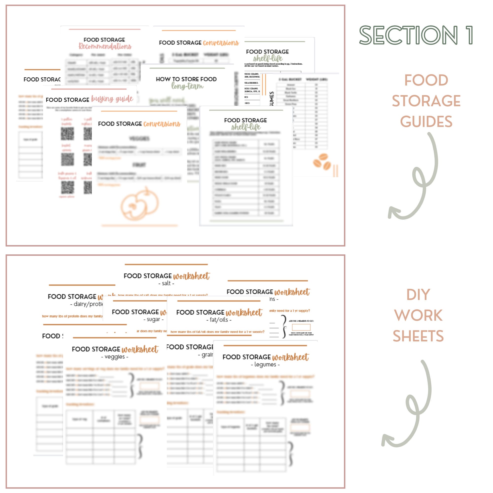 3 Guides in 1: Food Storage + 72 HR Kit + Emergency Plans Guide - Etsy