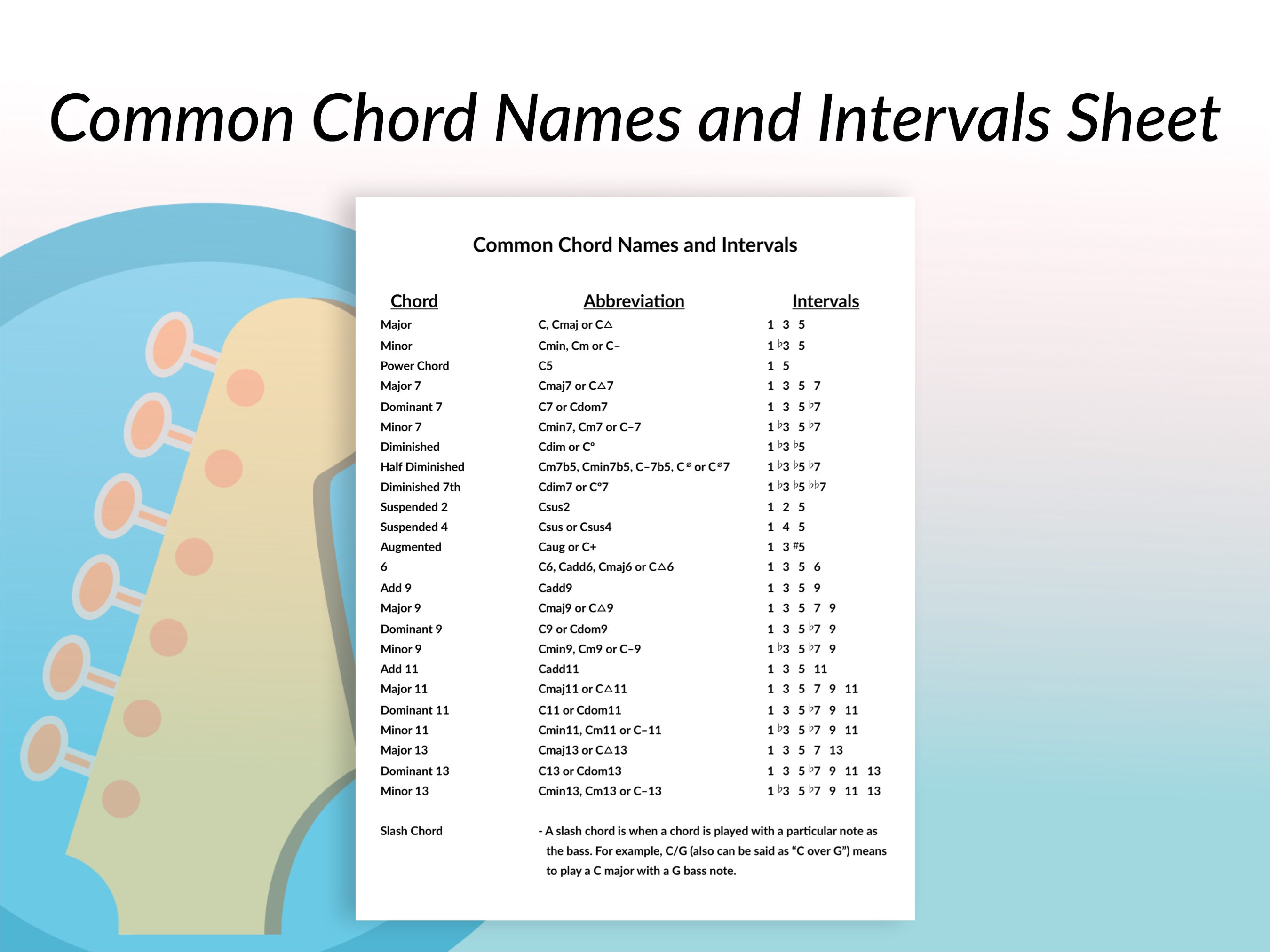 Guitar Chords Names