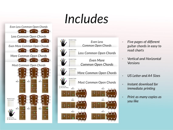 How To Read Guitar Chord Charts