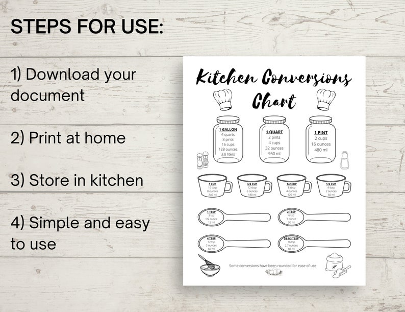 Kitchen Conversion Chart, Kitchen Chart Essentials, Kitchen Conversion ...