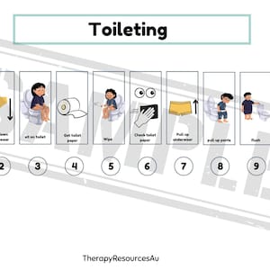 Hand Washing Sequence / Visual Schedule /picture Sequence/ ADL Visuals ...