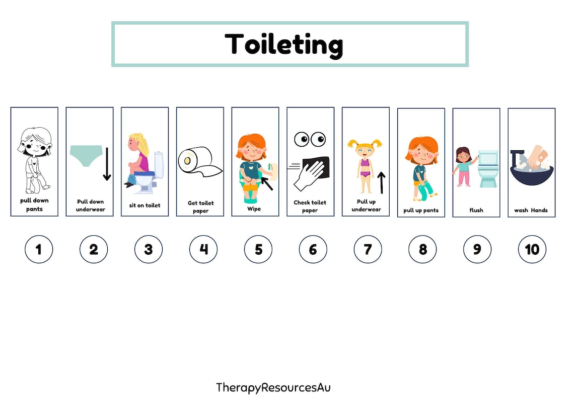 Printable Girls Toileting Training Poster/ Personal Hygiene Poster ...