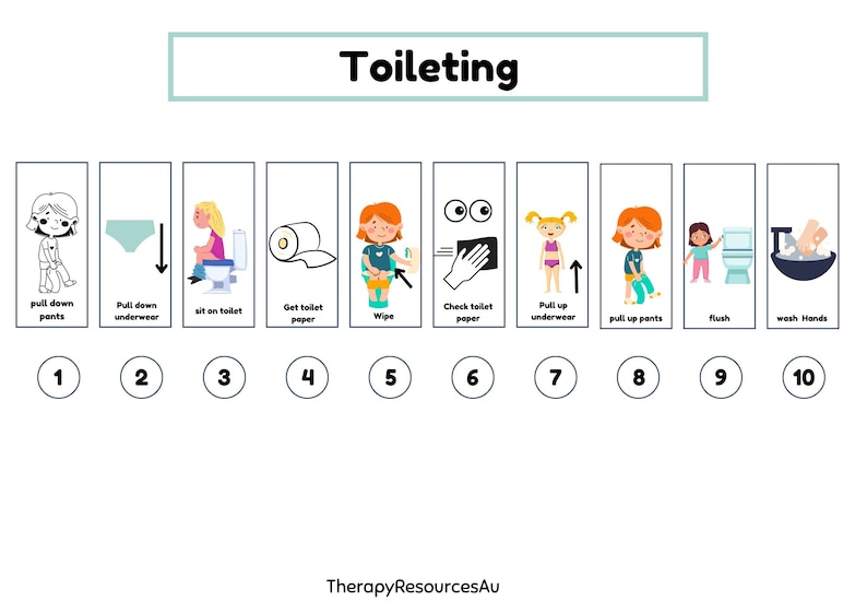 Printable Girls Toileting Training Poster/ Personal Hygiene Poster ...