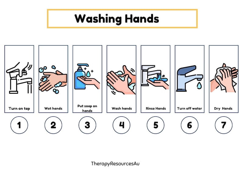 Hand Washing Sequence / Visual Schedule /picture Sequence/ ADL Visuals ...