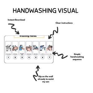 Hand Washing Sequence / Visual Schedule /picture Sequence/ ADL Visuals ...