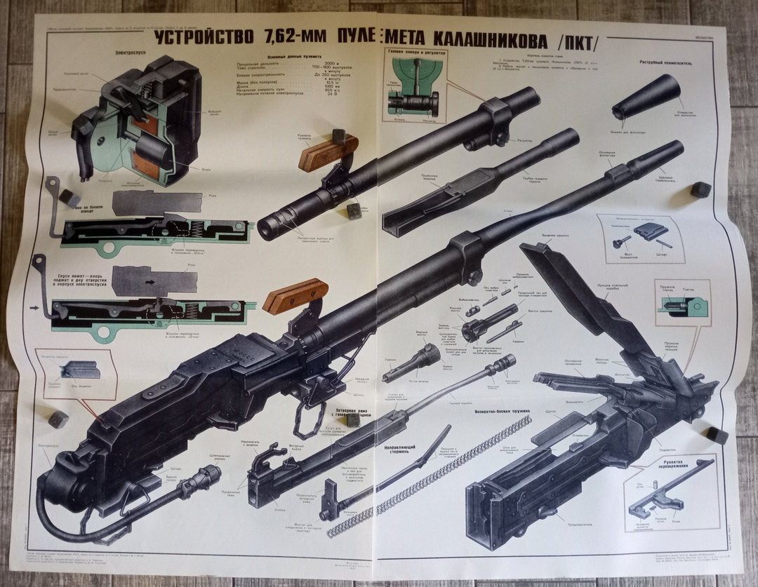 Retro Poster Vintage Soviet Army Weapon Kalashnikov Machine - Etsy