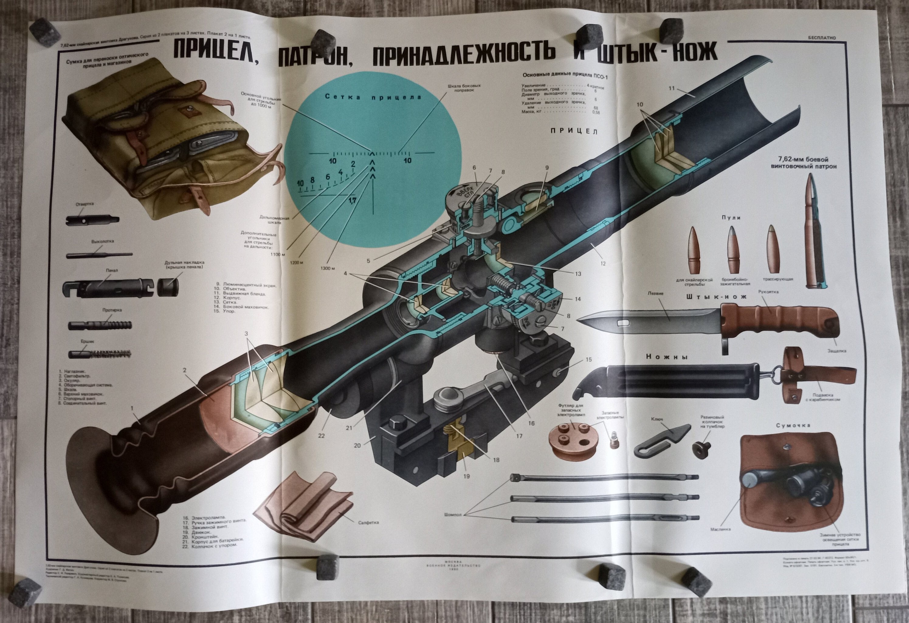 Retro Poster Vintage Soviet Army Weapon Kalashnikov AK74 Scope - Etsy