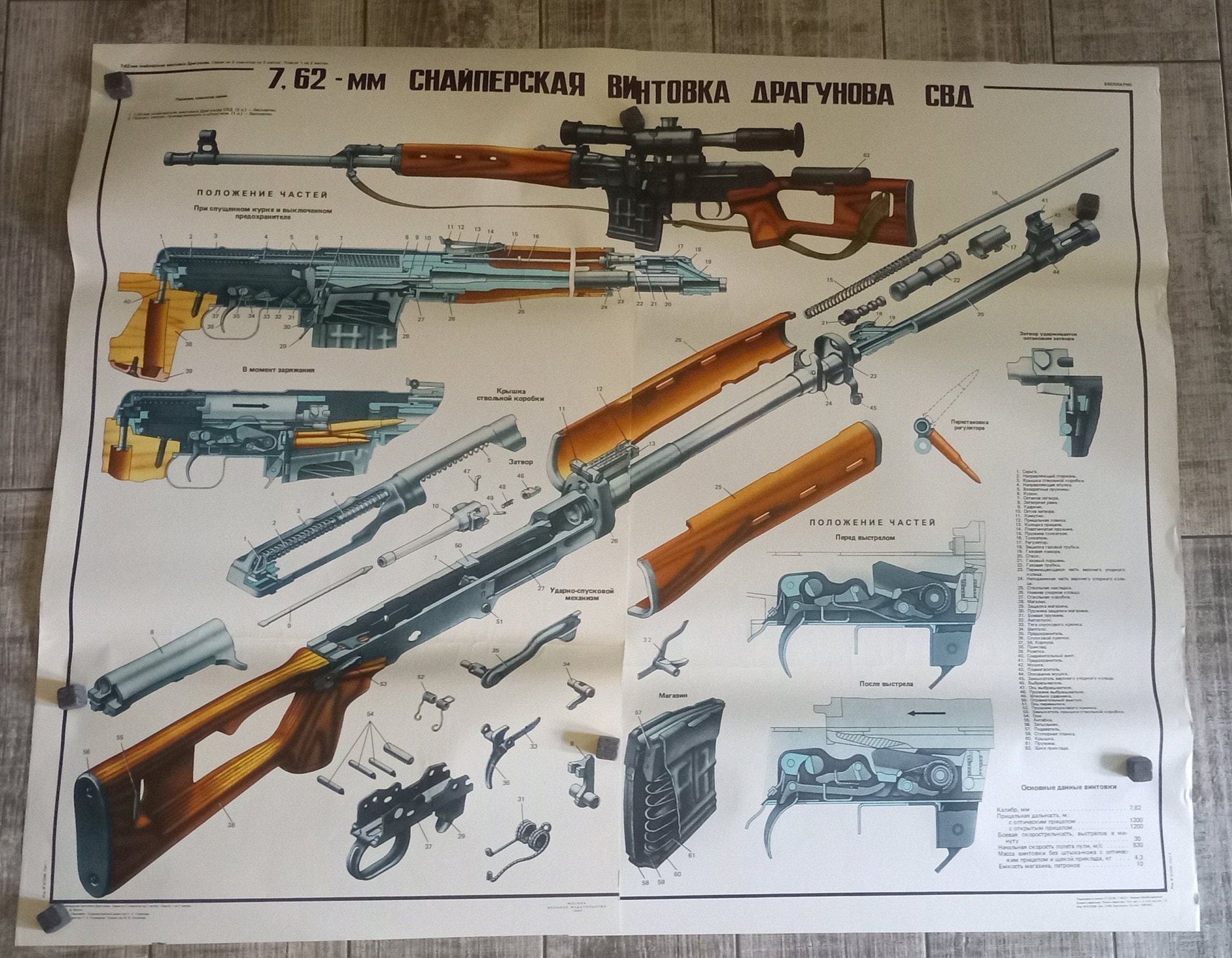 Dragunov Sniper Rifle Prices