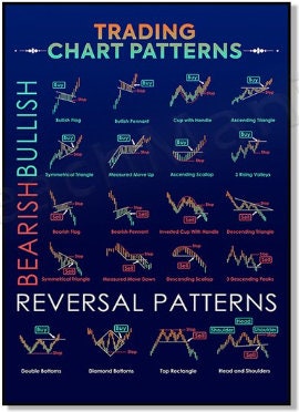Stock Trading Candlestick Chart Wall Street Inspirational Artwork ...