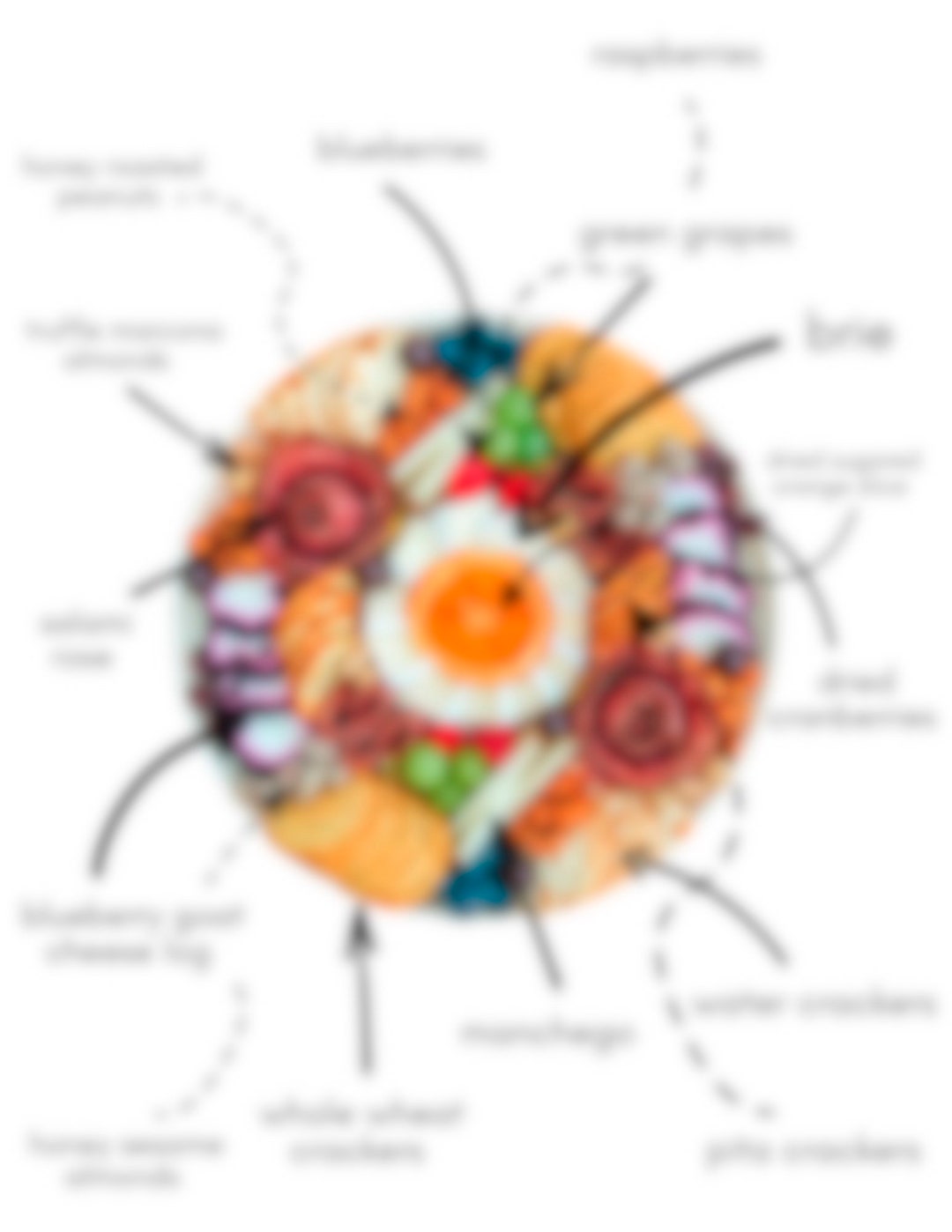 Unbrielievable Charcuterie Board How-to, Tutorial and Guide | Digital ...