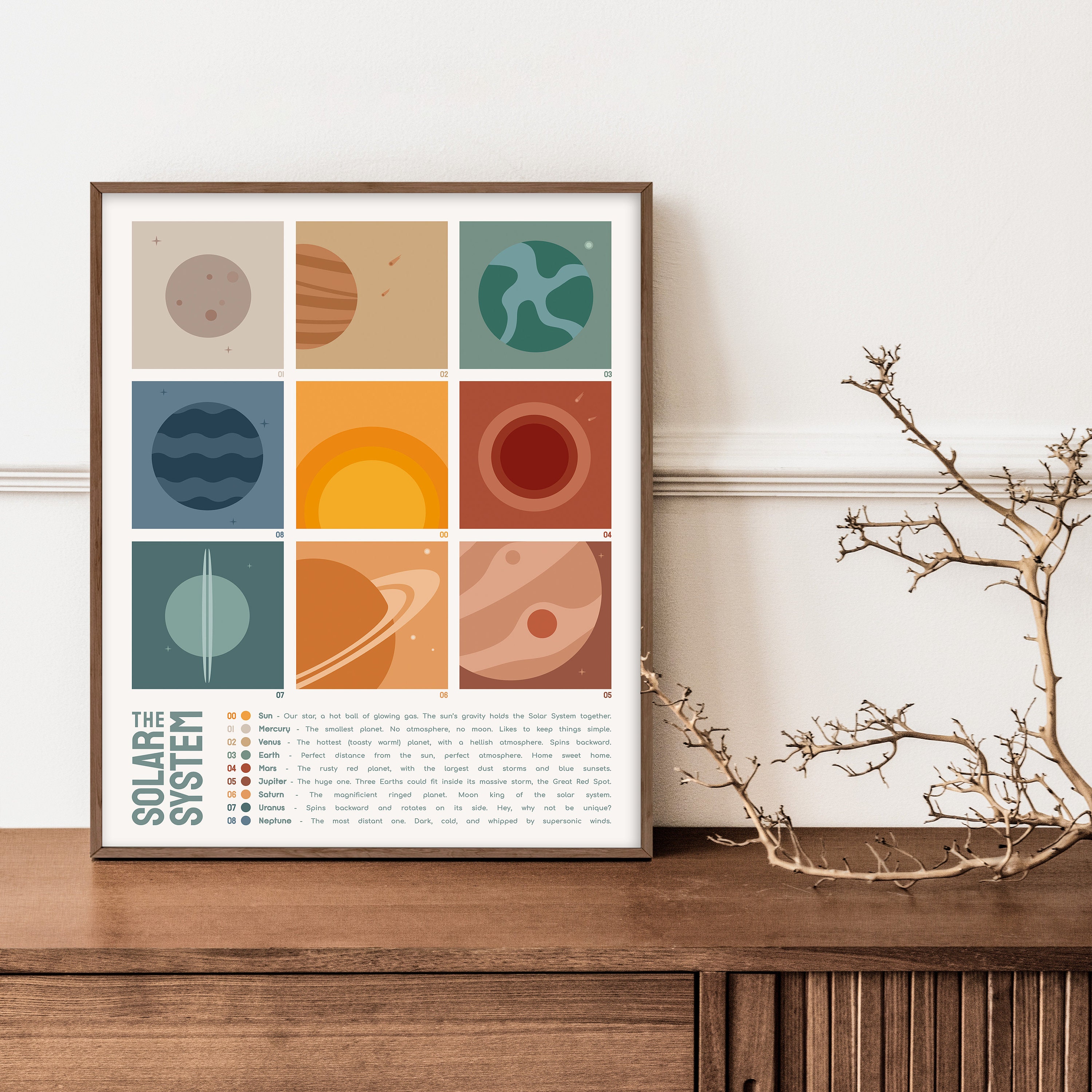 Solar System Print Planets Printable Bauhaus Digital - Etsy