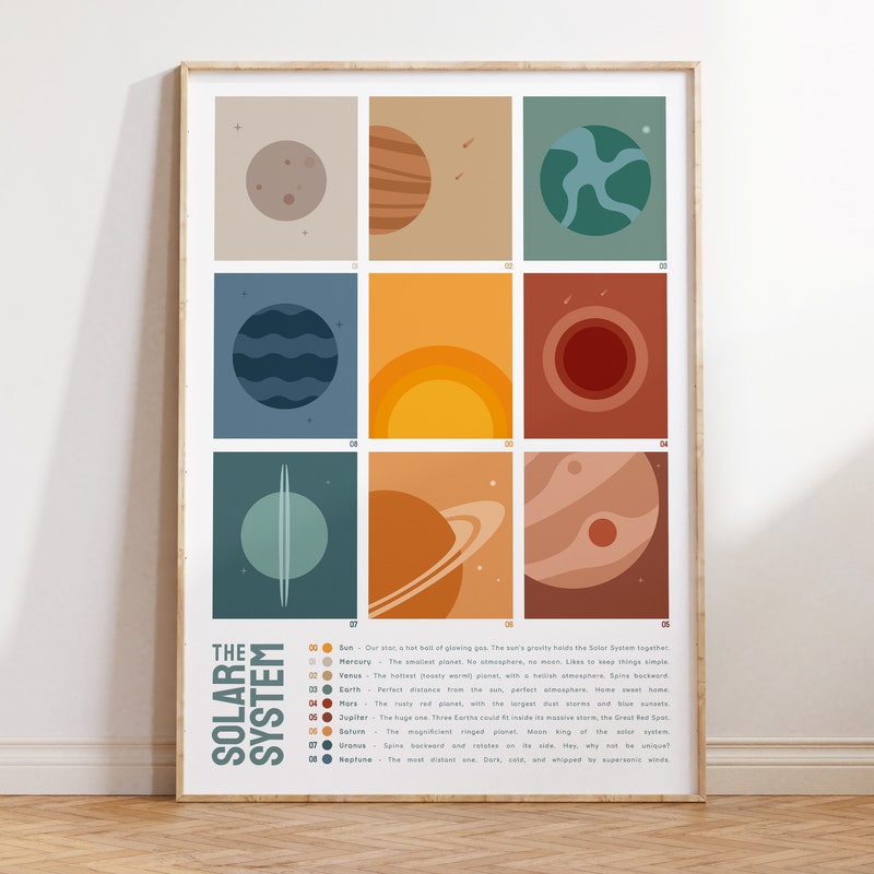 Solar System Print - Etsy