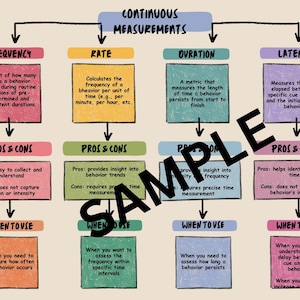 Types of Measurement in ABA Therapy: Digital Download - Etsy