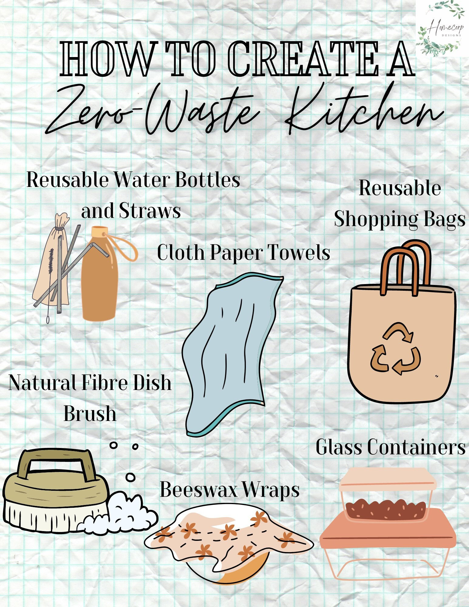 Zero Waste Kitchen Printable Poster~ Digital Download - Etsy