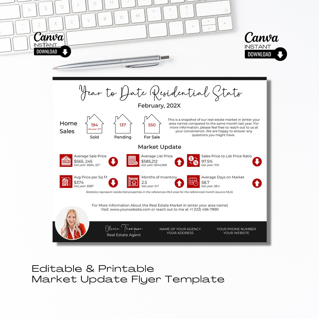 Market Update Flyer, Real Estate Letter, Realtor Farming Letter, Market ...