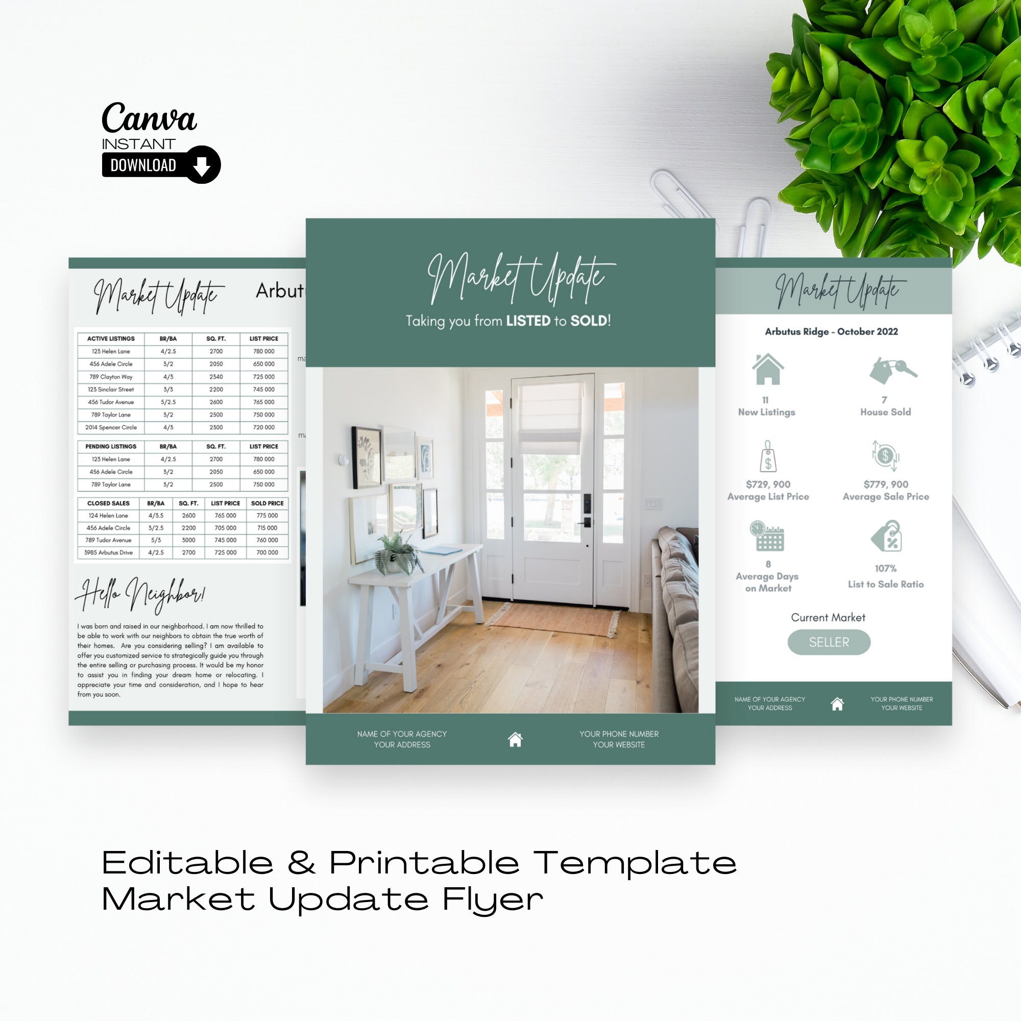 Market Update Flyer, Real Estate Letter, Realtor Farming Letter, Market ...
