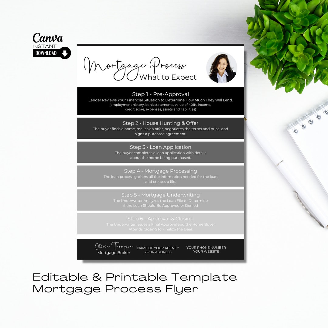 Mortgage Process Flyer, Real Estate Mortgage Process Infographic ...