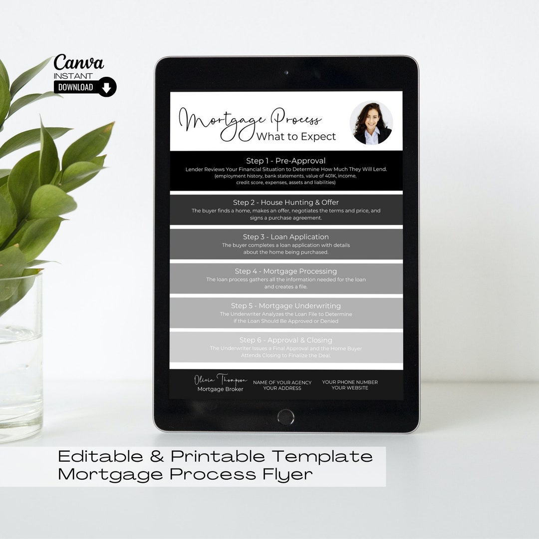 Mortgage Process Flyer, Real Estate Mortgage Process Infographic ...