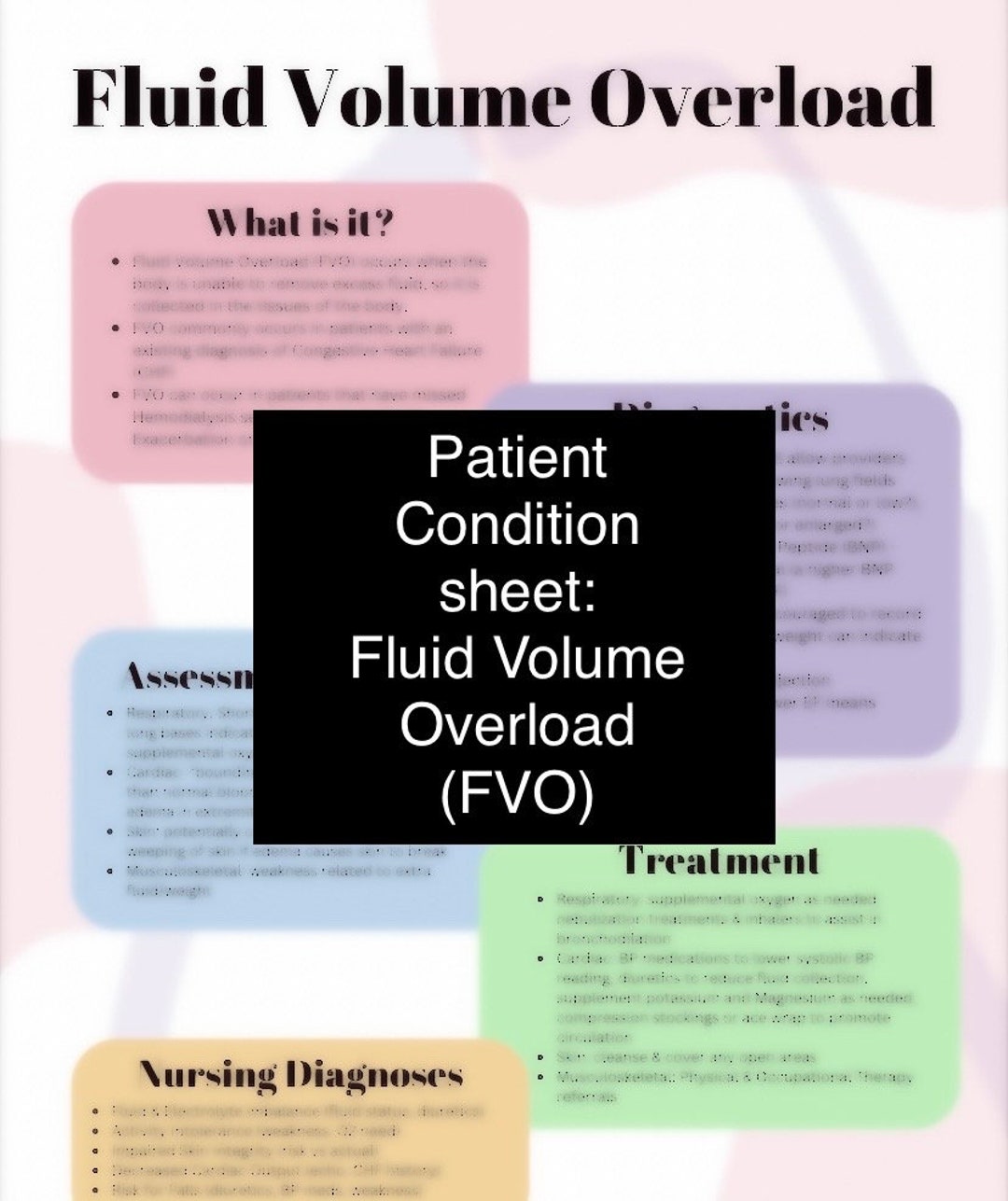 Patient Condition Study Sheet - Fluid Volume Overload - Etsy