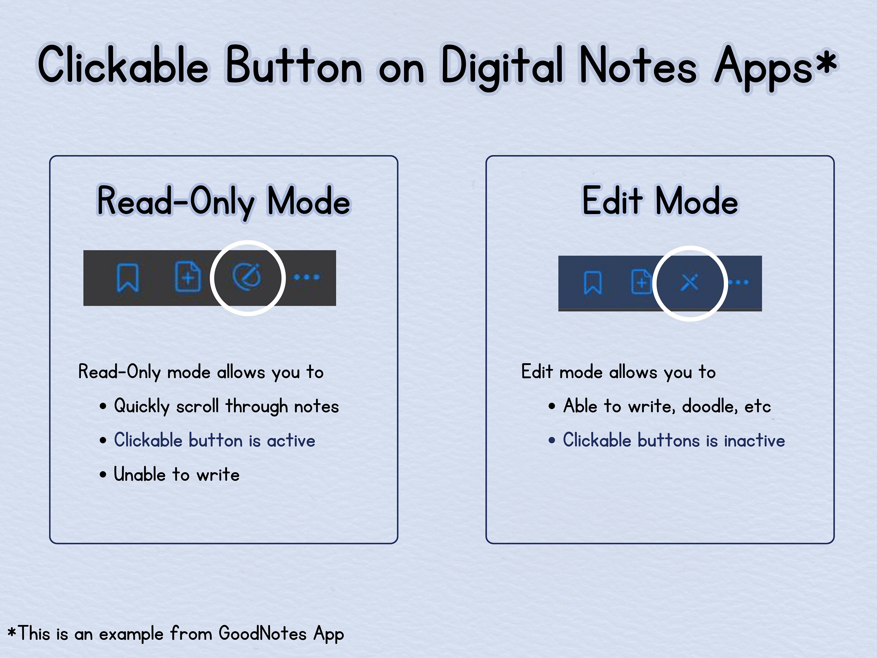 Digital Disease Process Template Study Notes Disease Template Medical ...