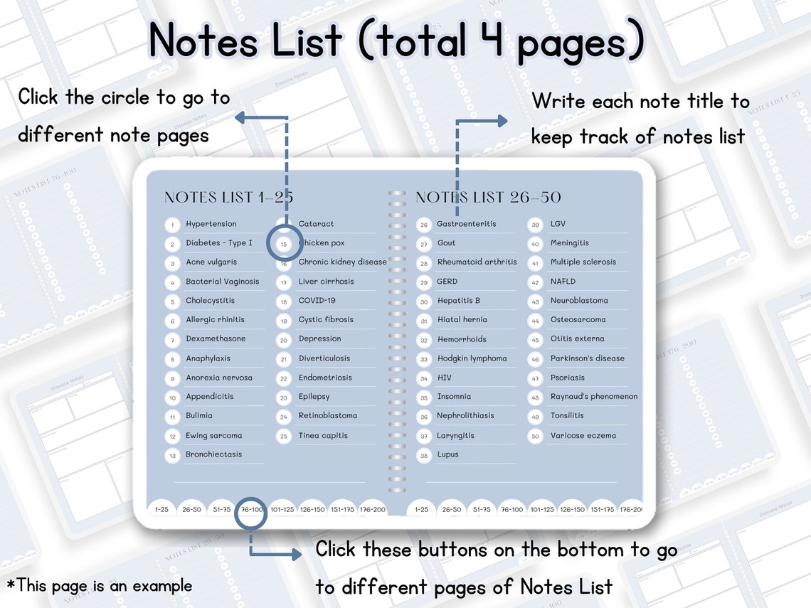 Digital Disease Process Template Study Notes Disease Template Medical ...