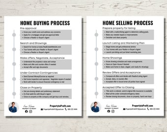 Home Buying Process Flyer, Home Selling Process Flyer, Checklist ...