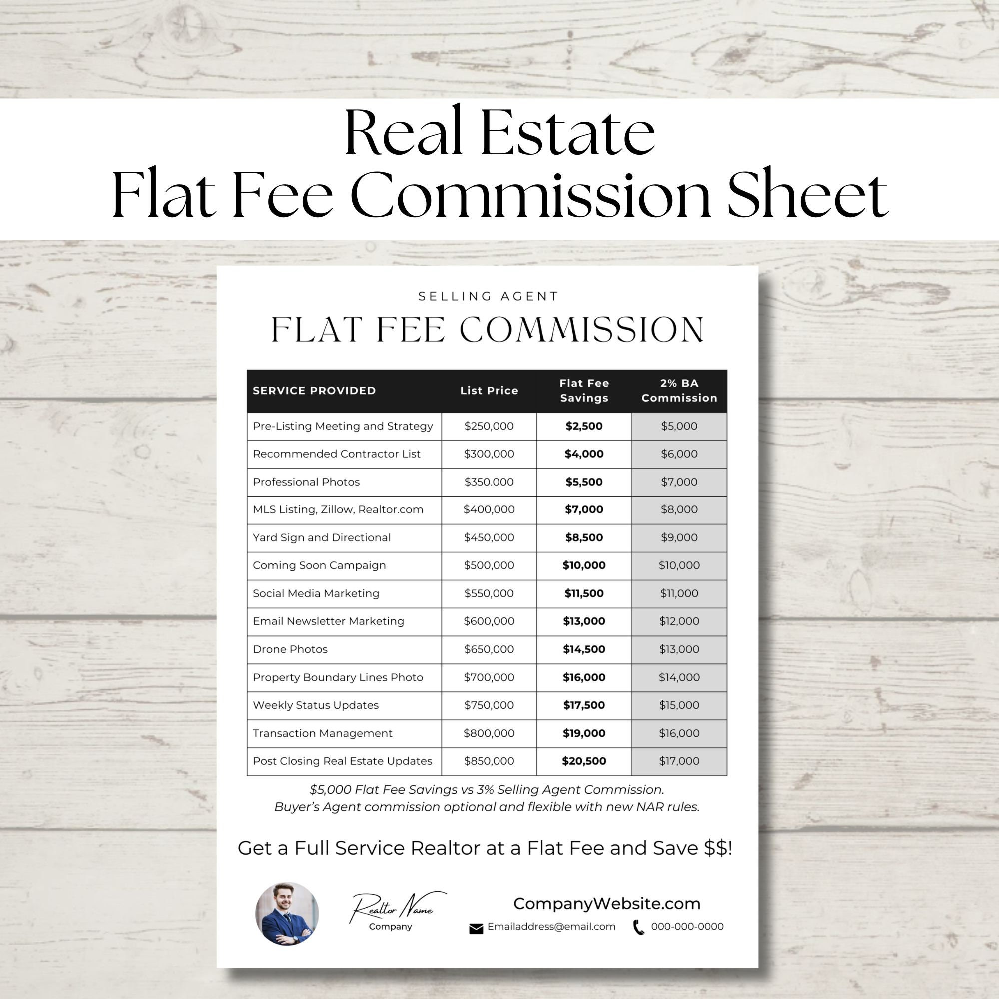 Real Estate Flat Fee Commission Sheet | Edit in Canva - Etsy
