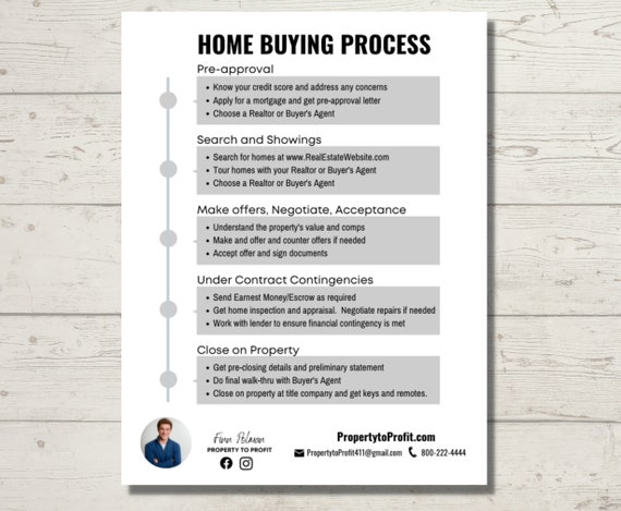 Home Buying Process Steps Checklist | Etsy