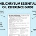 List of Essential Oil Notes for Blending Blending Worksheets Digital ...