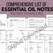 List of Essential Oil Notes for Blending- Blending Worksheets - Digital ...