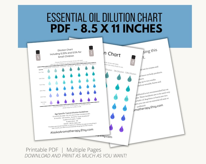Essential Oil Dilution Chart Printable, Aromatherapy, Instant Download ...