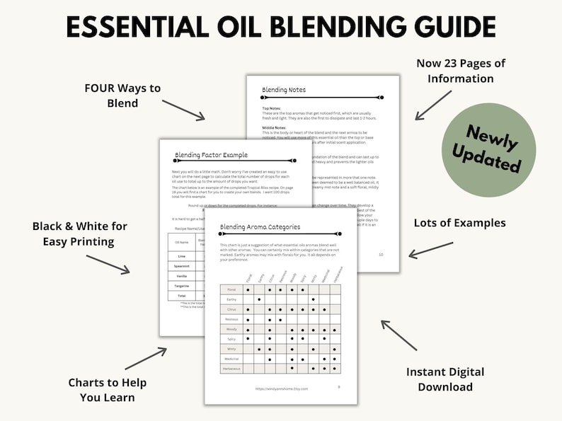 Essential Oil Blending Guide: Worksheets & Blending Factors (digital ...