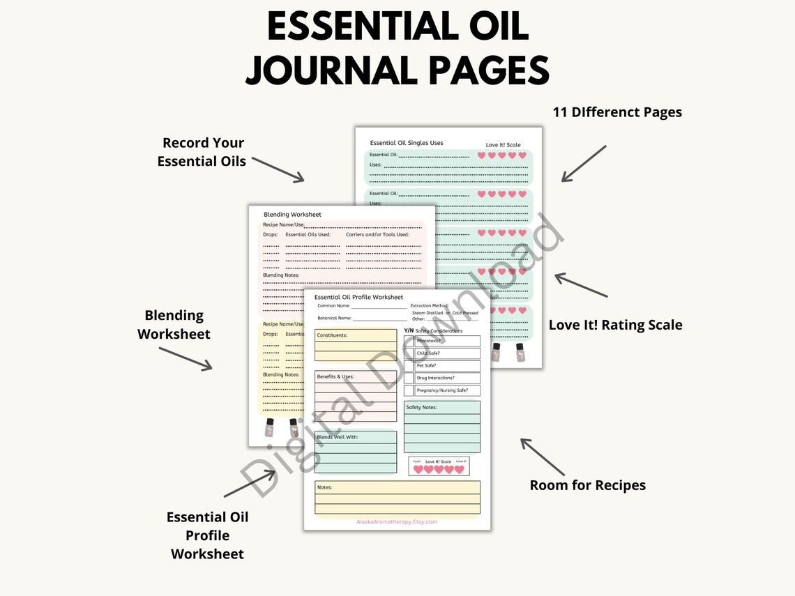 Essential Oil Journal Pages: Inventory, Recipes, Blends (PDF) - Etsy