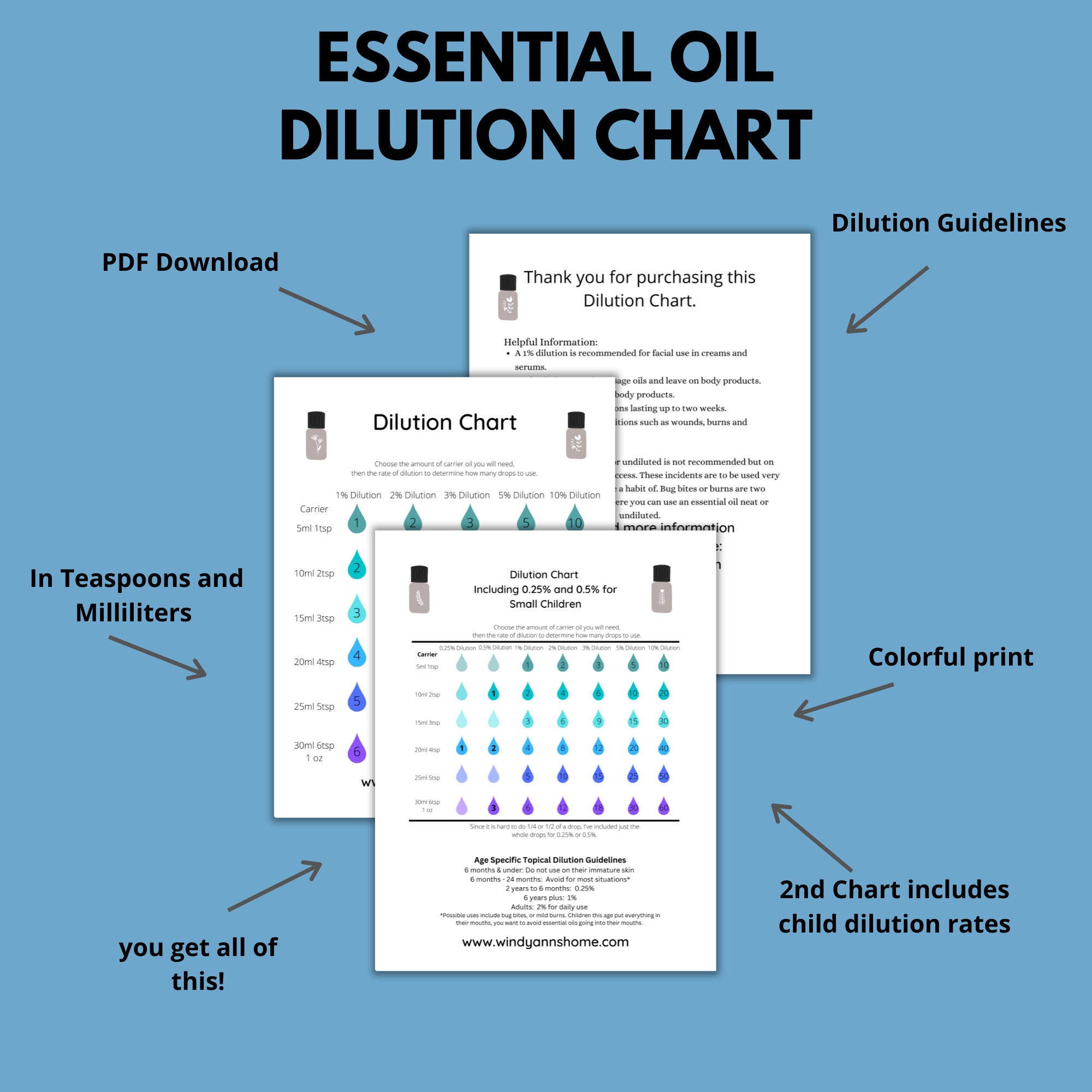 Dilution Chart For Essential Oils Essential Oil Printable Etsy