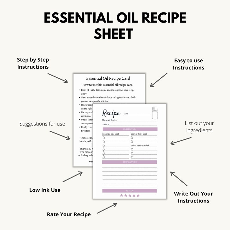 Essential Oil Recipe Sheet: Aromatherapy Blend Card (digital Download ...