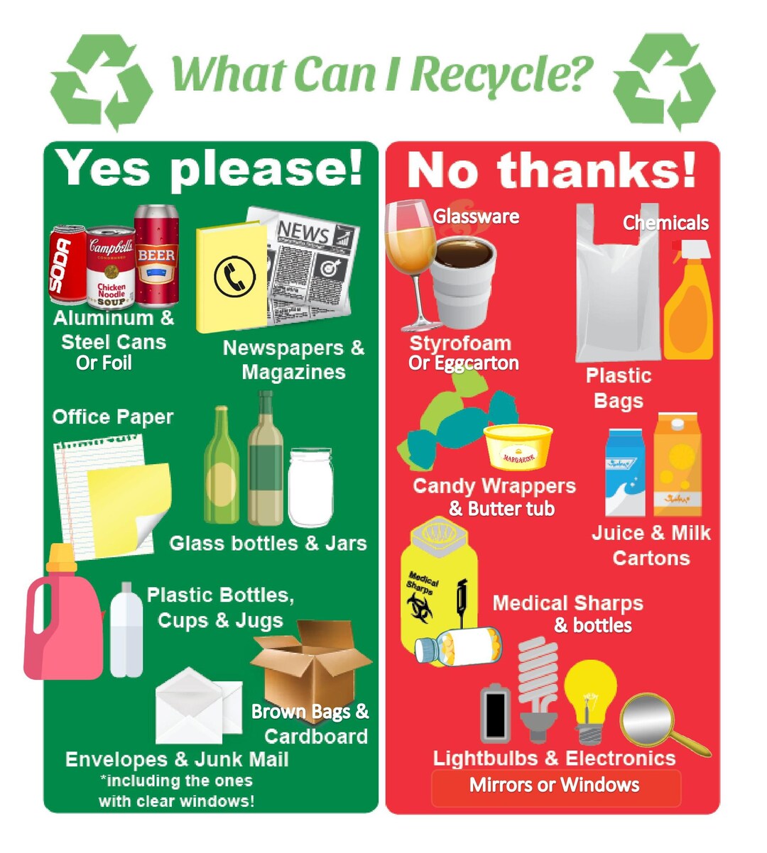 Recycle Cheat Sheet - Etsy