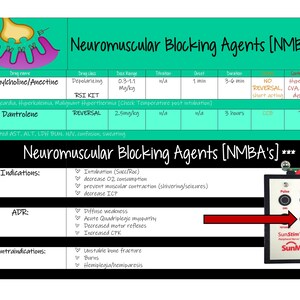 Neuromuscular Blocking Agents Compared Cheat Sheet - Etsy