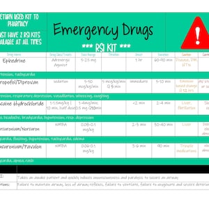 Emergency Drugs [RSI] Cheat Sheet - Etsy