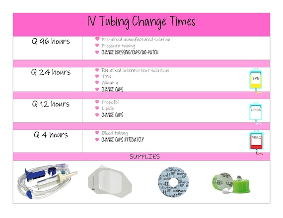 IV Tubing and Dressing Change Cheat Sheet | Etsy