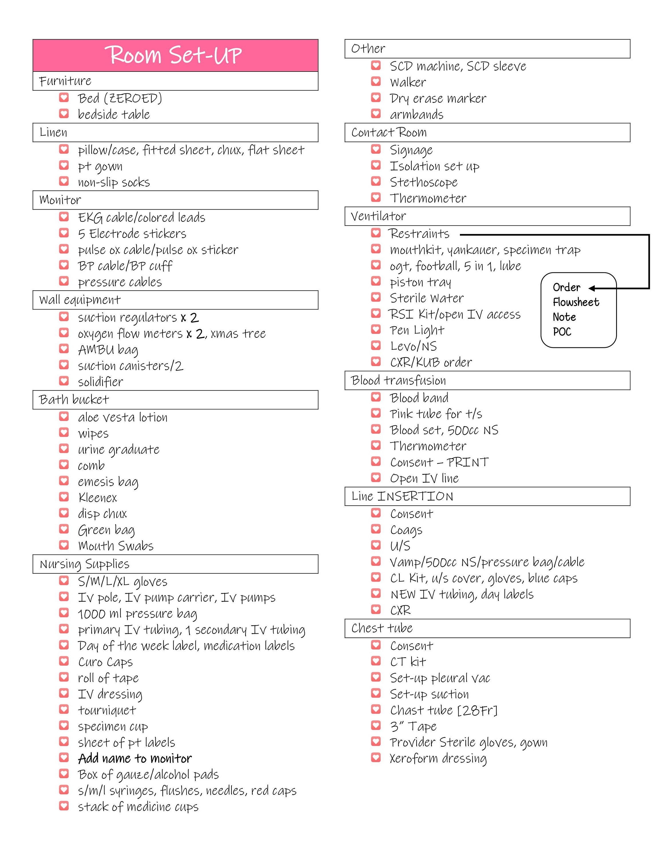 ICU Patient Room Set Up, Including Procedures - Etsy