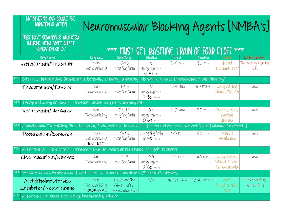 Neuromuscular Blocking Agents (paralytics) Cheat Sheet - Etsy