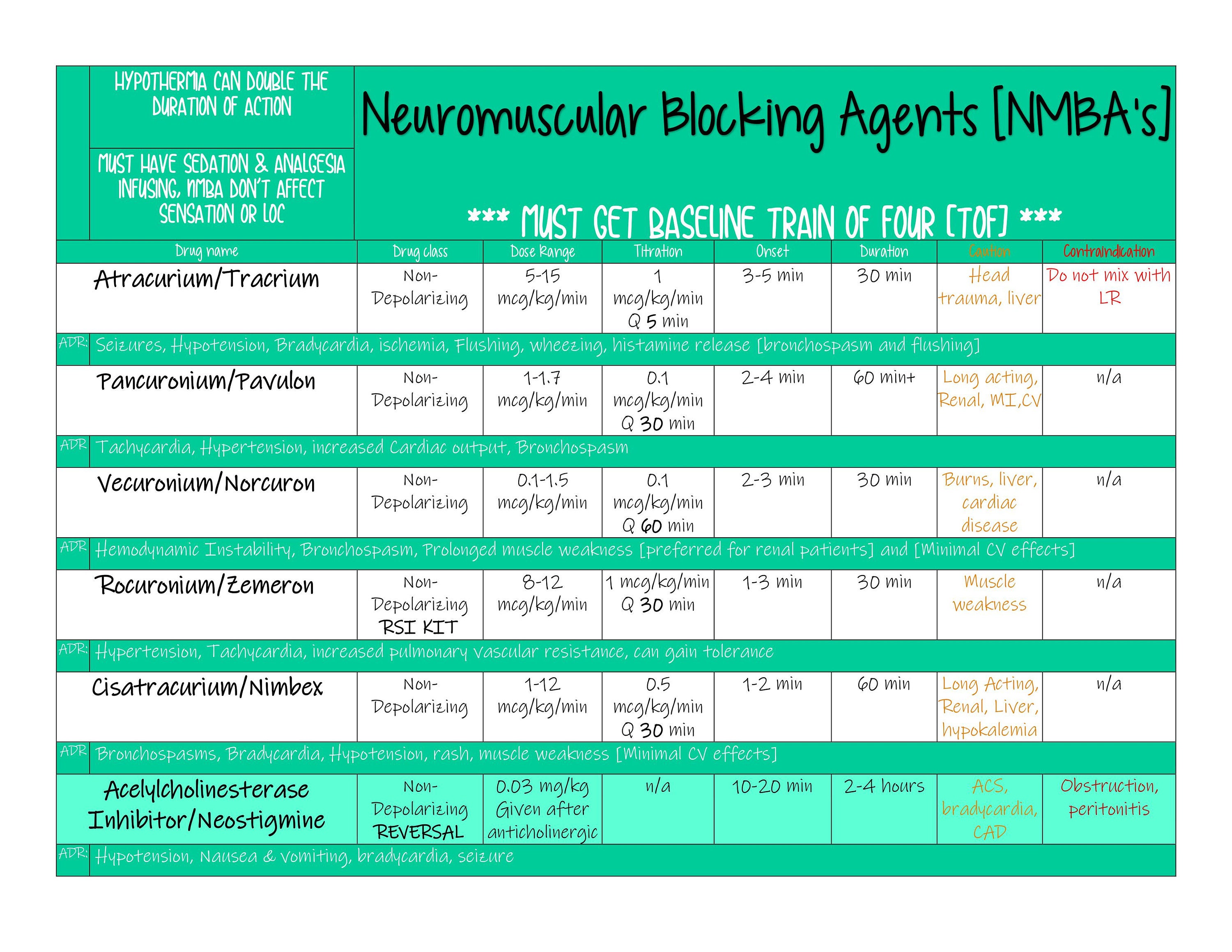 Neuromuscular Blocking Agents Compared Cheat Sheet - Etsy