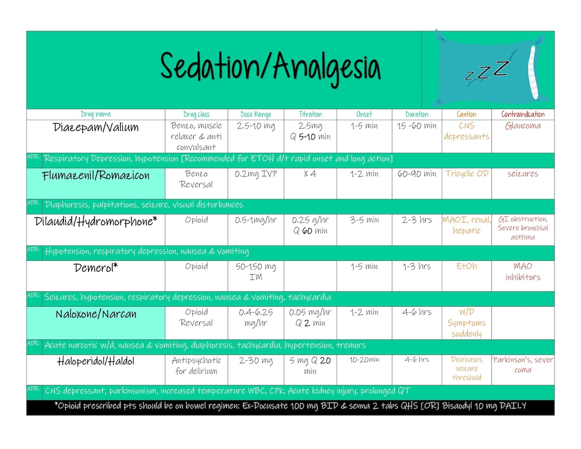Sedation and Analgesia Medication Cheat Sheet - Etsy
