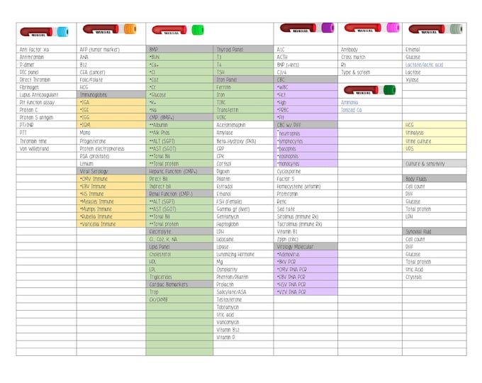 Lab Specimen Color Tube Cheat Sheet - Etsy